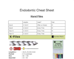 Endo Review Sheet - Dental Success Network