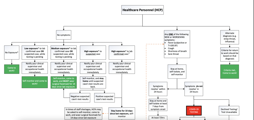 COVID exposure algorithm - Dental Success Network