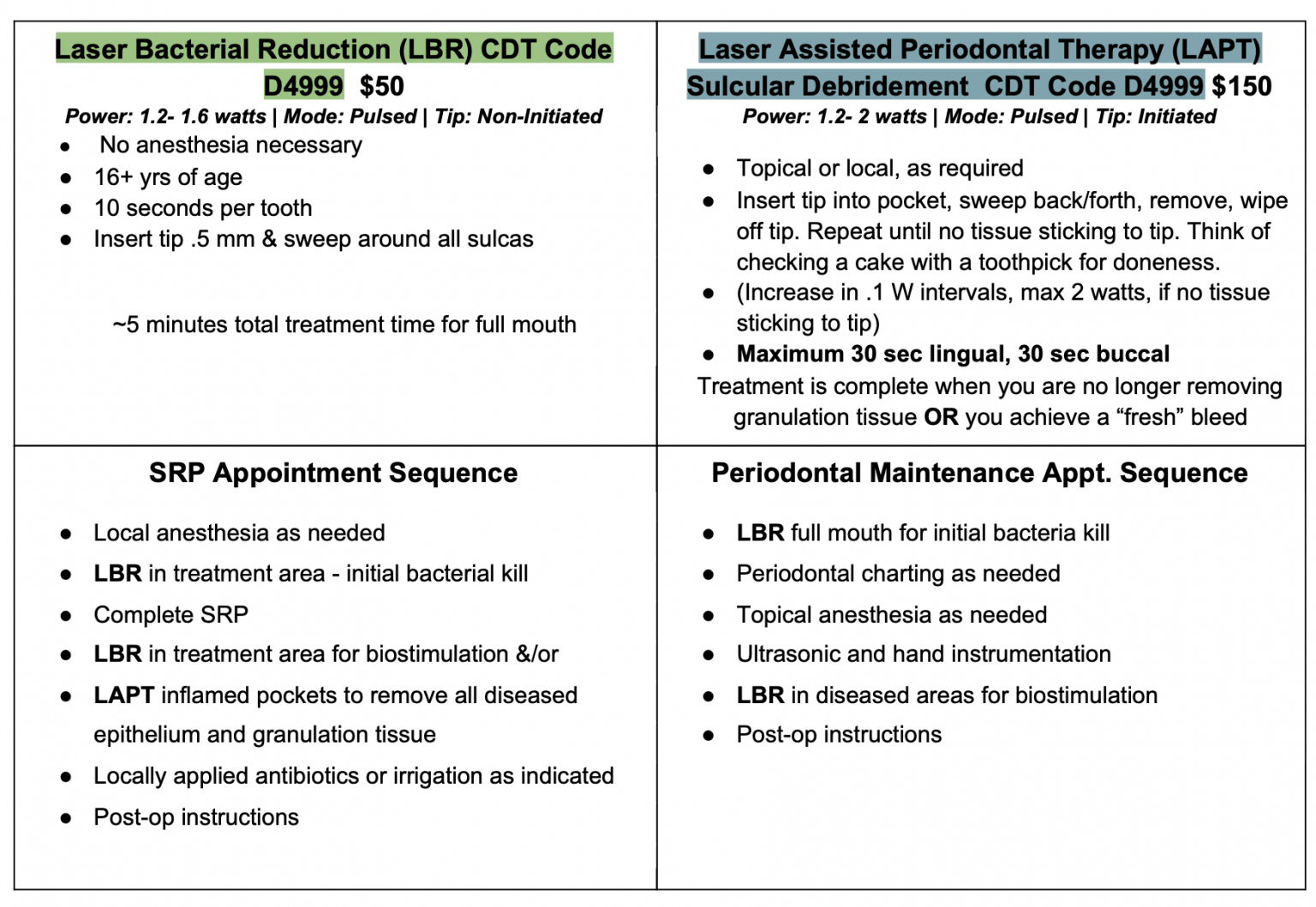 KCFD Laser Protocol - Dental Success Network