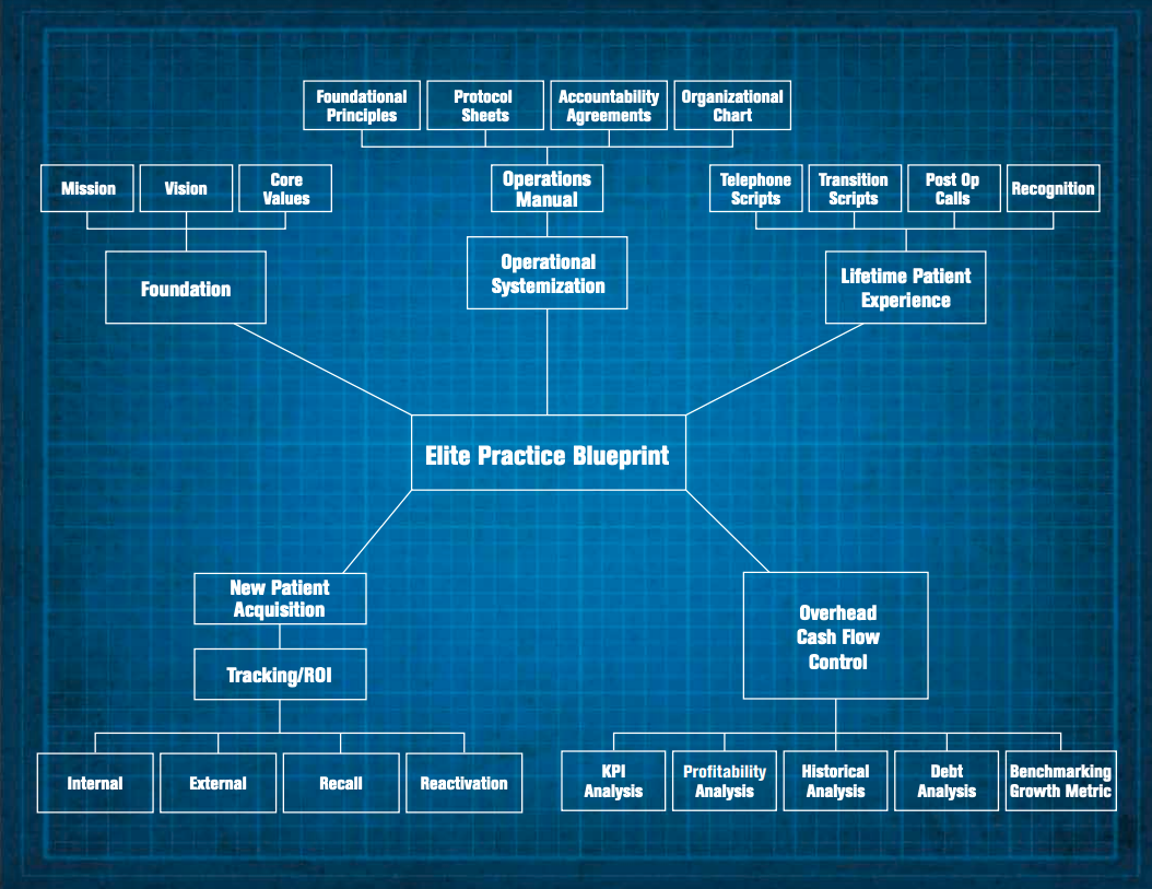 Elite Practice Blueprint - Dental Success Network