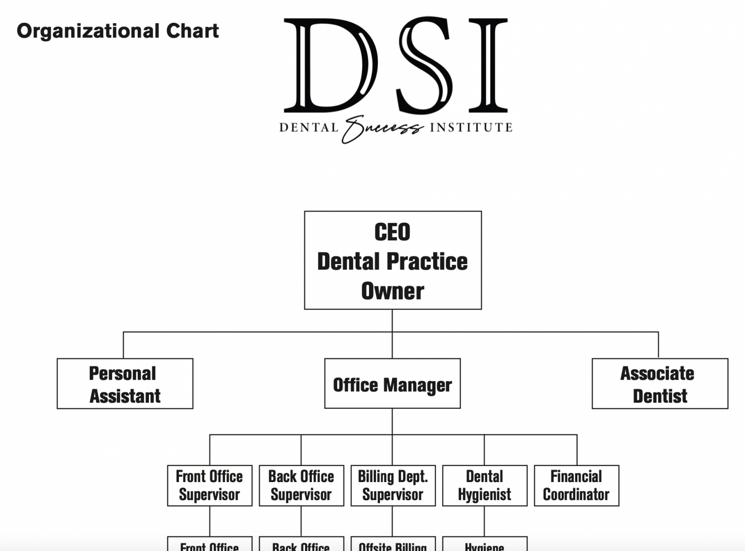 Organizational Chart - Dental Success Network