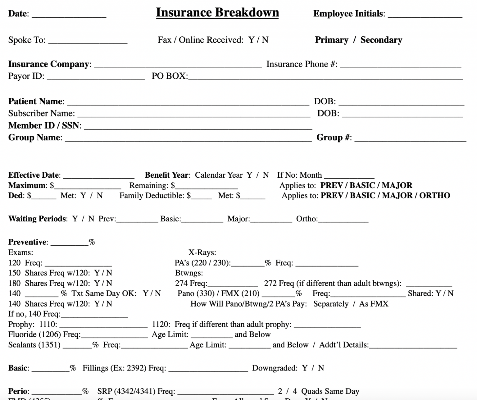 Insurance Breakdown - Dental Success Network