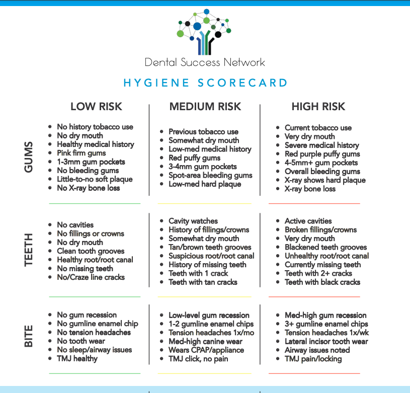 DSN Hygiene Scorecard - Dental Success Network