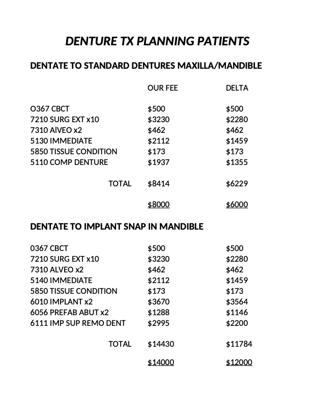 Denture TX Planning Patients - Dental Success Network